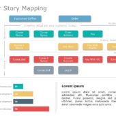 User Story 03 PowerPoint Template