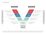 V Model 02 PowerPoint Template | SlideUpLift