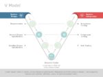 V Model 05 PowerPoint Template | SlideUpLift