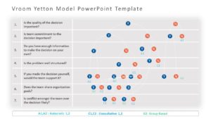 Editable Vroom Yetton Decision Model PowerPoint Templates & Slides ...