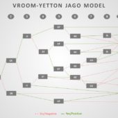 vroom yetton model 05 PowerPoint Template