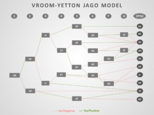 Editable Vroom Yetton Decision Model PowerPoint Templates & Slides ...