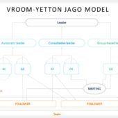 vroom yetton model 04 PowerPoint Template
