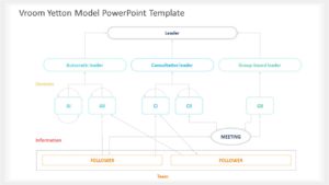 Editable Vroom Yetton Decision Model PowerPoint Templates & Slides ...