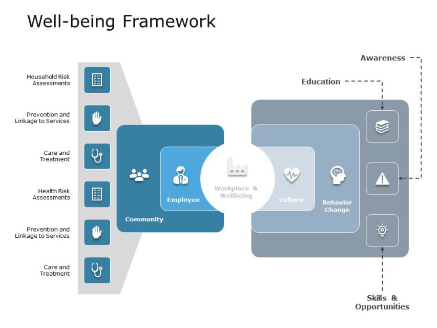 Well Being Framework 04 PowerPoint Template | SlideUpLift