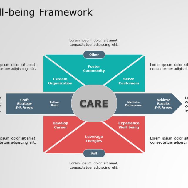 Well Being Framework 04 PowerPoint Template | SlideUpLift