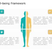 Well Being Framework 01 PowerPoint Template