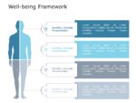 Well Being Framework 04 PowerPoint Template | SlideUpLift