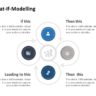 What If Modelling 02 PowerPoint Template