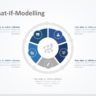 What If Modelling 02 PowerPoint Template