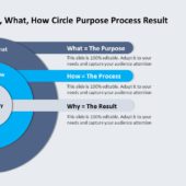 Why What How PowerPoint Template | SlideUpLift