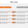 Win Loss 05 PowerPoint Template | SlideUpLift