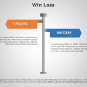 Win Loss 01 PowerPoint Template | SlideUpLift