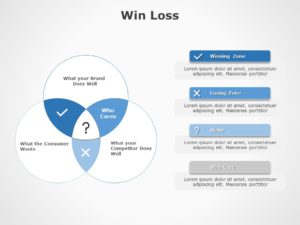 Editable Win Loss Analysis Templates For PowerPoint | SlideUpLift