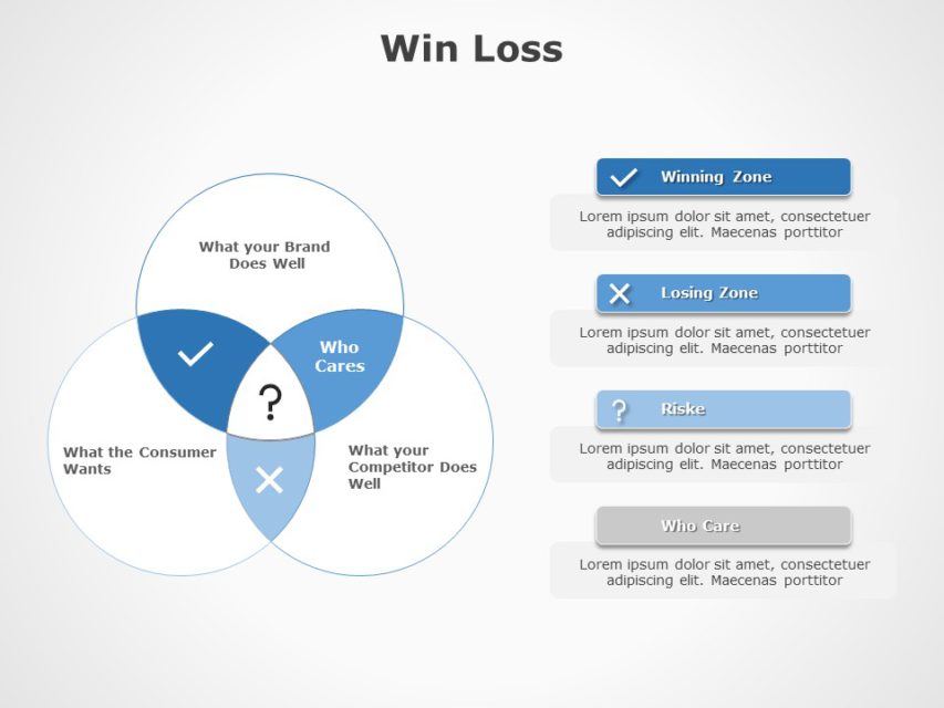Editable Win Loss Analysis Templates For PowerPoint | SlideUpLift