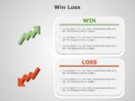 Editable Win Los Analysis Templates For PowerPoint | SlideUpLift