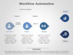 Automation IOT Template | Automation Templates | SlideUpLift