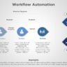 Workflow Automation 03 PowerPoint Template