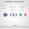 Workflow Automation 03 PowerPoint Template