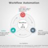 Workflow Automation 02 PowerPoint Template