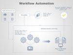 Automation IOT Template | Automation Templates | SlideUpLift