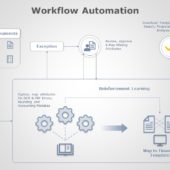 Workflow Automation 03 PowerPoint Template