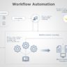 Workflow Automation 03 PowerPoint Template