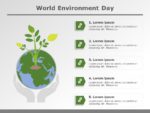 Editable World Environment Templates For PowerPoint | SlideUpLift