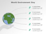 Editable World Environment Templates For PowerPoint | SlideUpLift