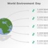 World Environment Day 01 PowerPoint Template