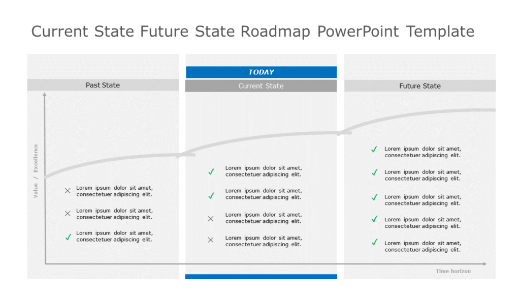 Current State vs Future State Slide Templates | SlideupLift