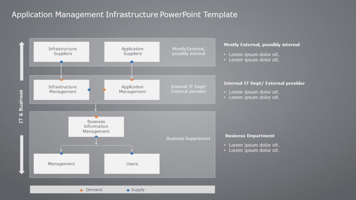 Application Lifecycle Templates