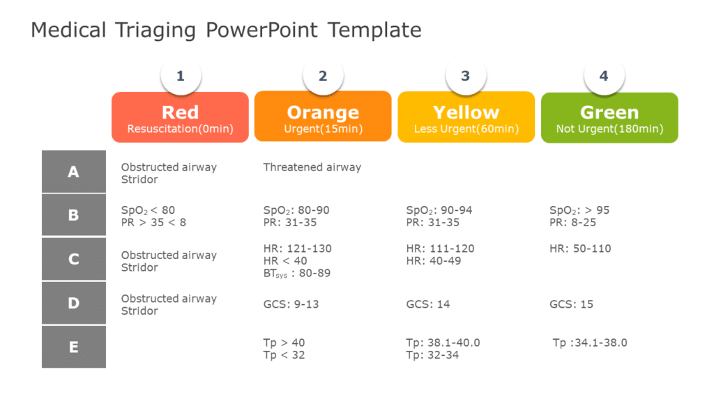Editable Triage Templates For PowerPoint | SlideUpLift