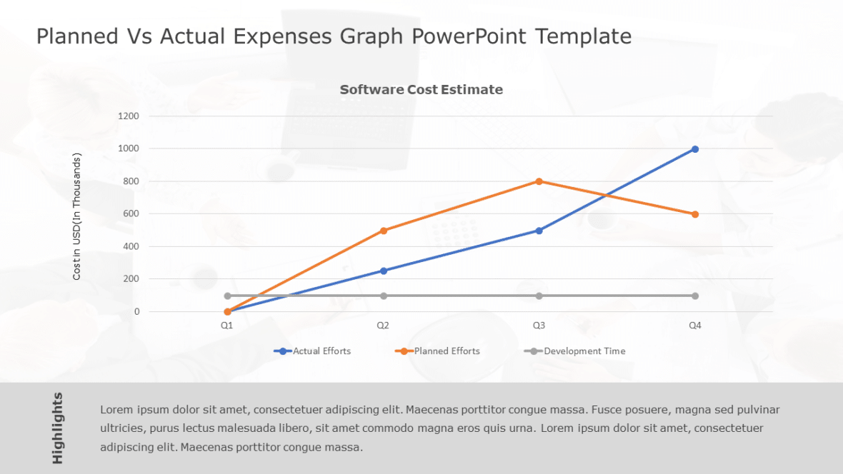 Editable Planned Vs Actual PowerPoint Templates & Slides | SlideUpLift