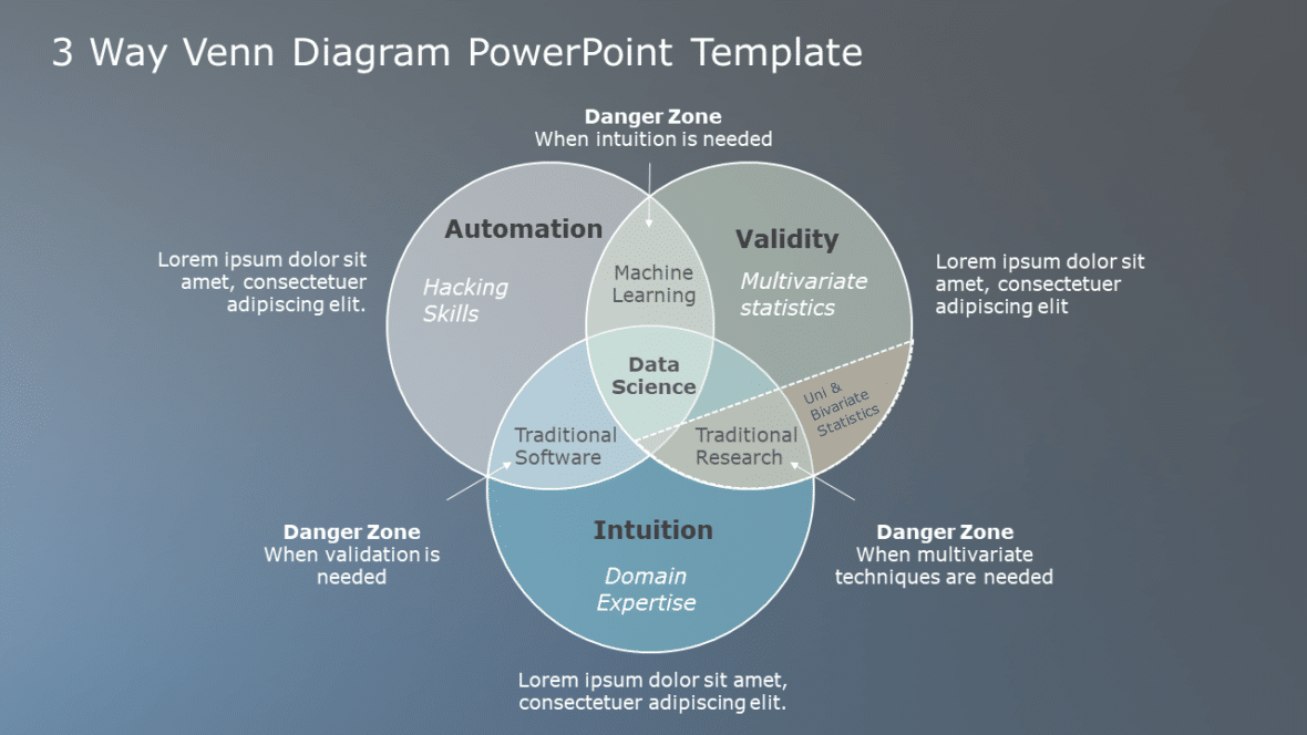 136+ Venn Diagram PowerPoint Templates | SlideUpLift
