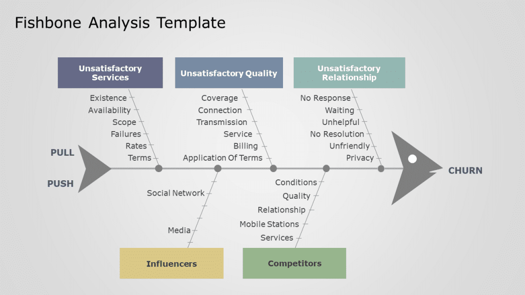 A Quick Guide On Fishbone Analysis Plus Discover Best Fishbone Diagram A Quick Guide On Fishbone Analysis Plus Discover Best Fishbone Diagram