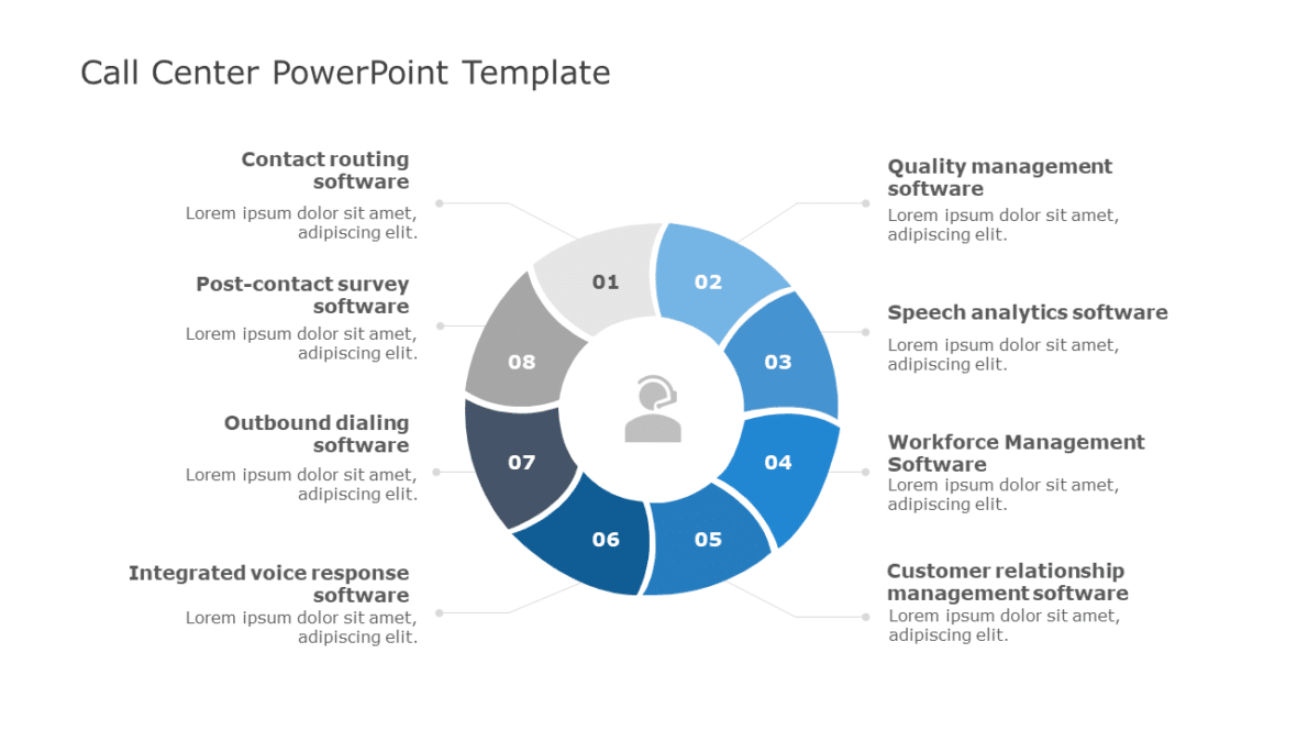 Editable Call Center Templates For PowerPoint | SlideUpLift