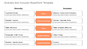 Editable Diversity Templates For PowerPoint | SlideUpLift