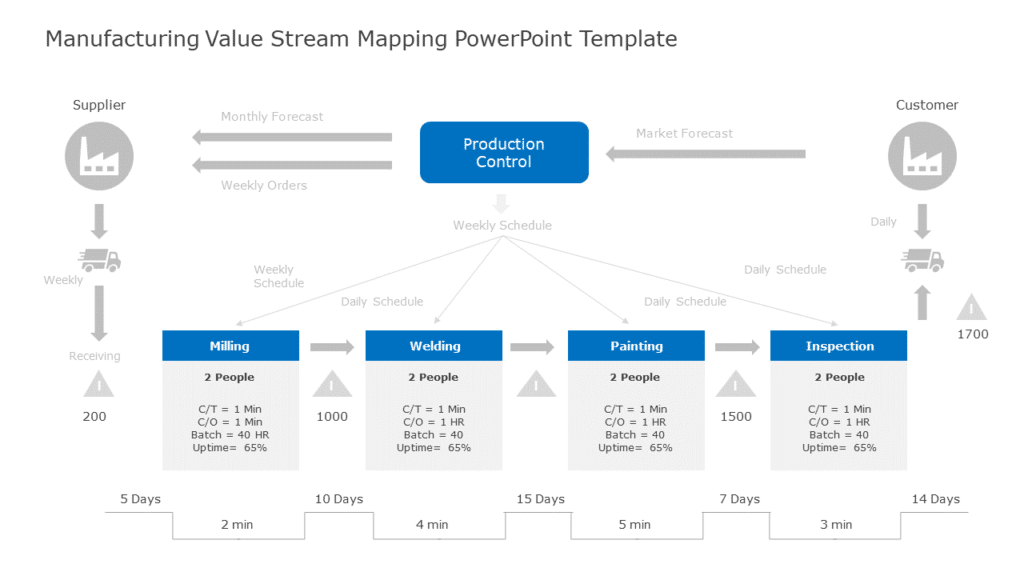 Lean Manufacturing Templates