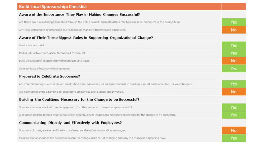 32+ Free Checkbox PowerPoint Templates & Slides | SlideUpLift