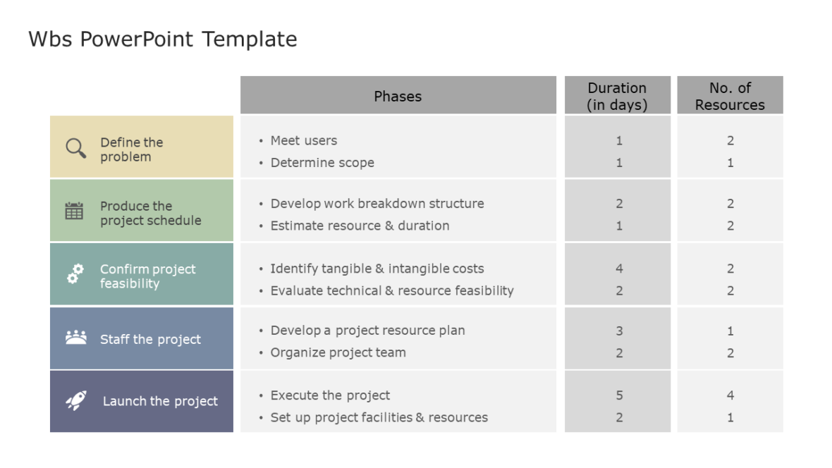 Editable Work Breakdown Structure (WBS) Templates for PowerPoint ...