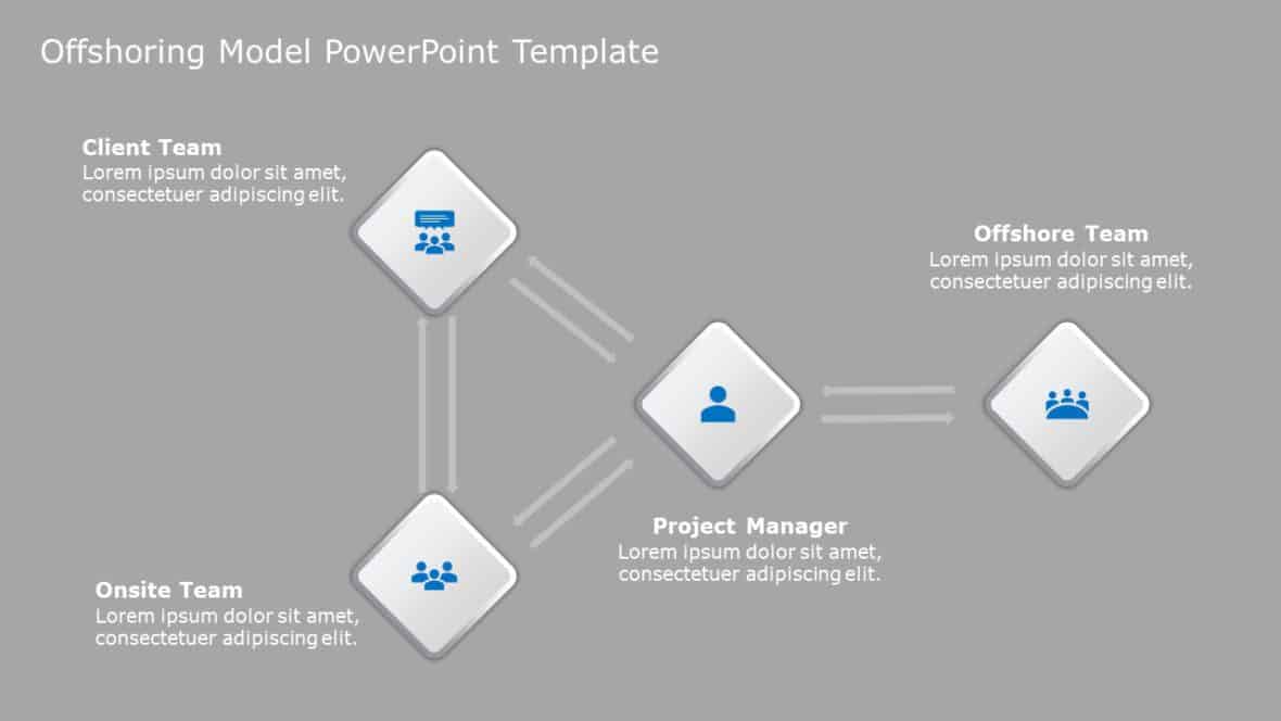 Editable Onsite Offshore Templates For PowerPoint | SlideUpLift