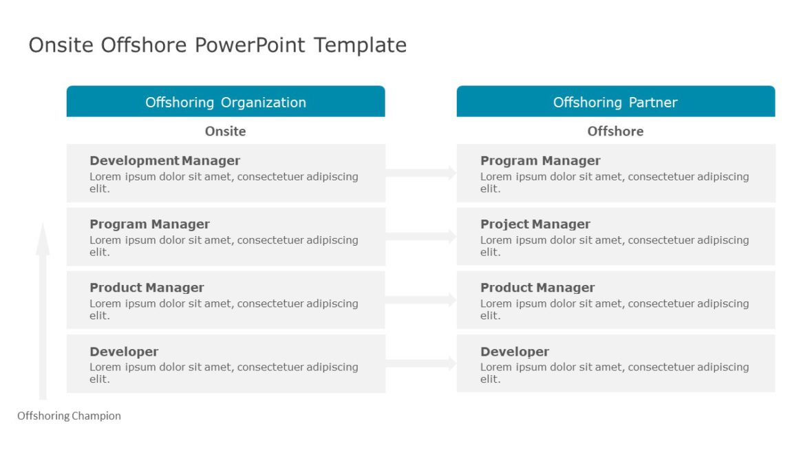 Editable Onsite Offshore Templates For PowerPoint | SlideUpLift