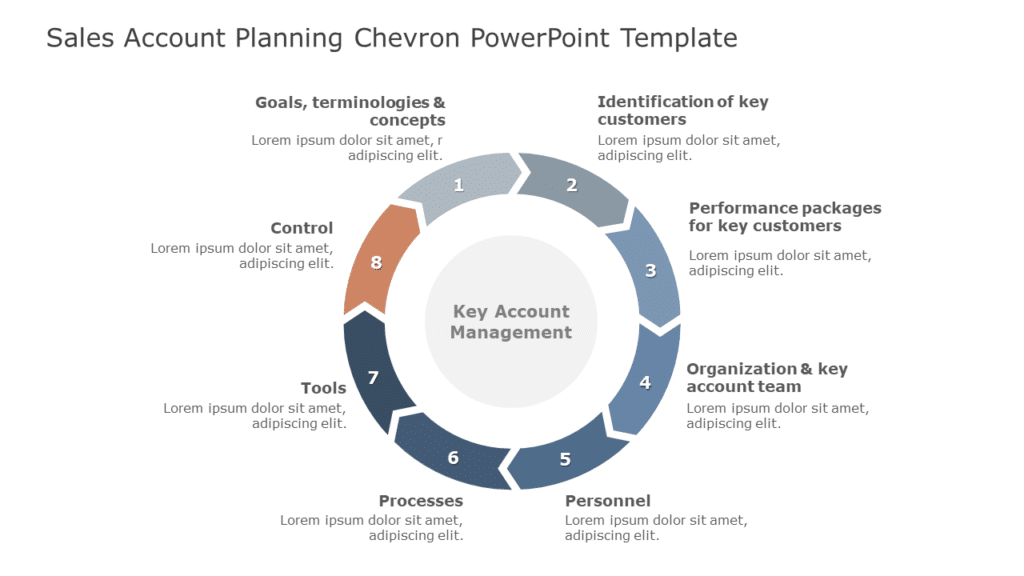 Editable Account Planning Templates For PowerPoint | SlideUpLift