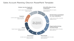 Editable Account Planning Templates For PowerPoint | SlideUpLift
