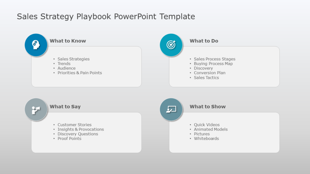 Sales Playbook PPT Templates & Google Slides