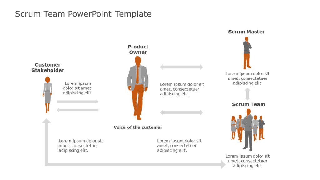 Editable Scrum Methodology Templates For PowerPoint | SlideUpLift