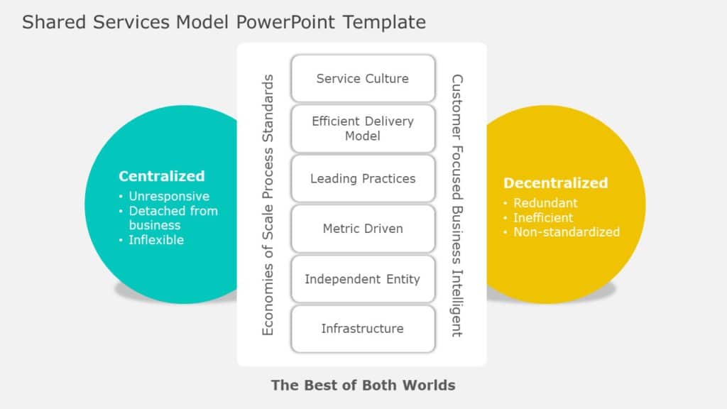 Editable Operating Model Templates For PowerPoint | SlideUpLift