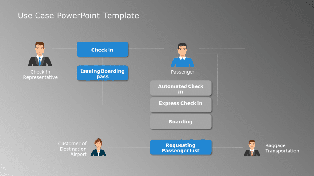 1332+ Free Editable Use Case Templates For PowerPoint | SlideUpLift