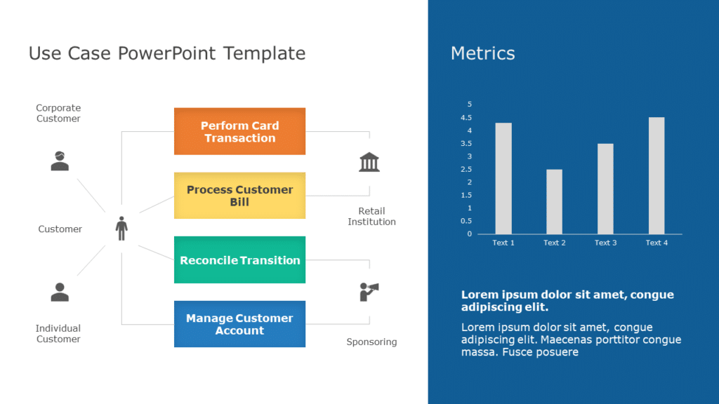 1332+ Free Editable Use Case Templates For PowerPoint | SlideUpLift